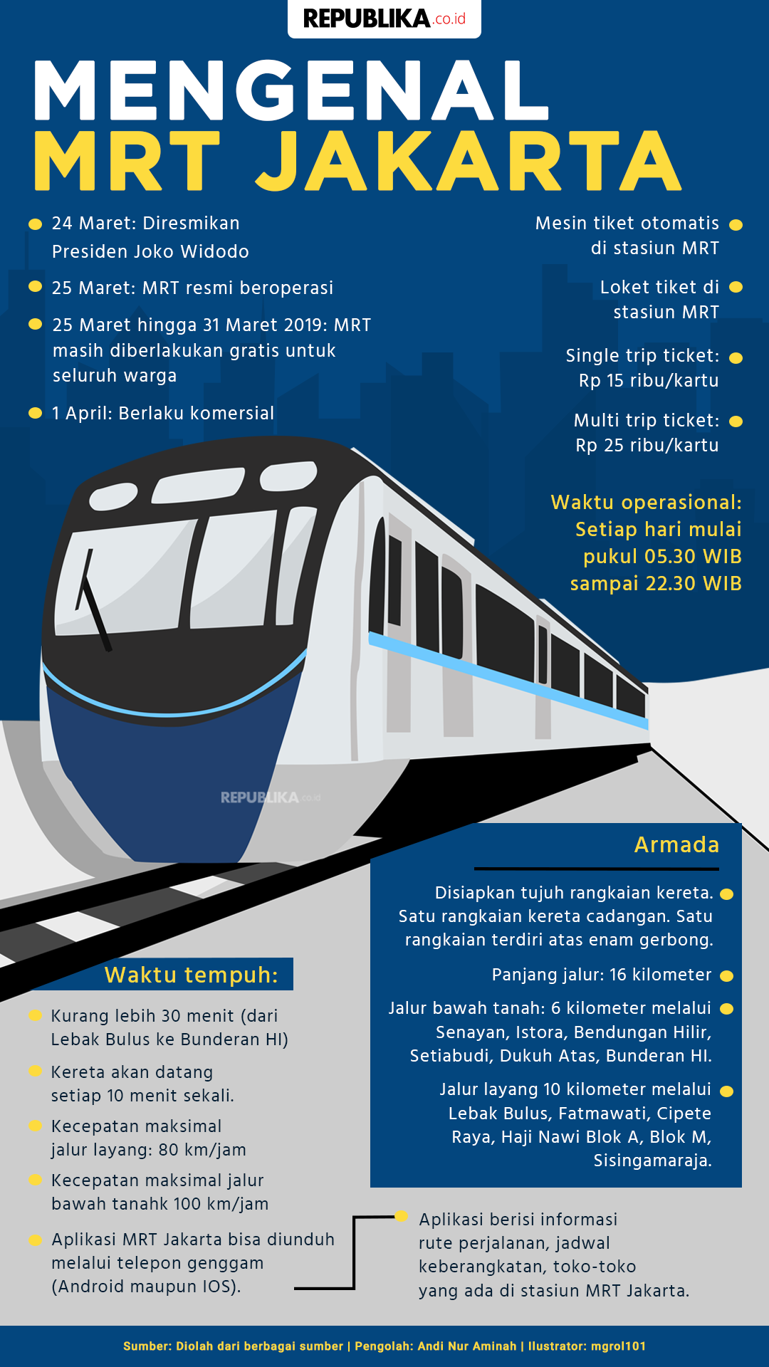 [Video] Ketika Anak Batam Membandingkan MRT Jakarta dengan MRT ...